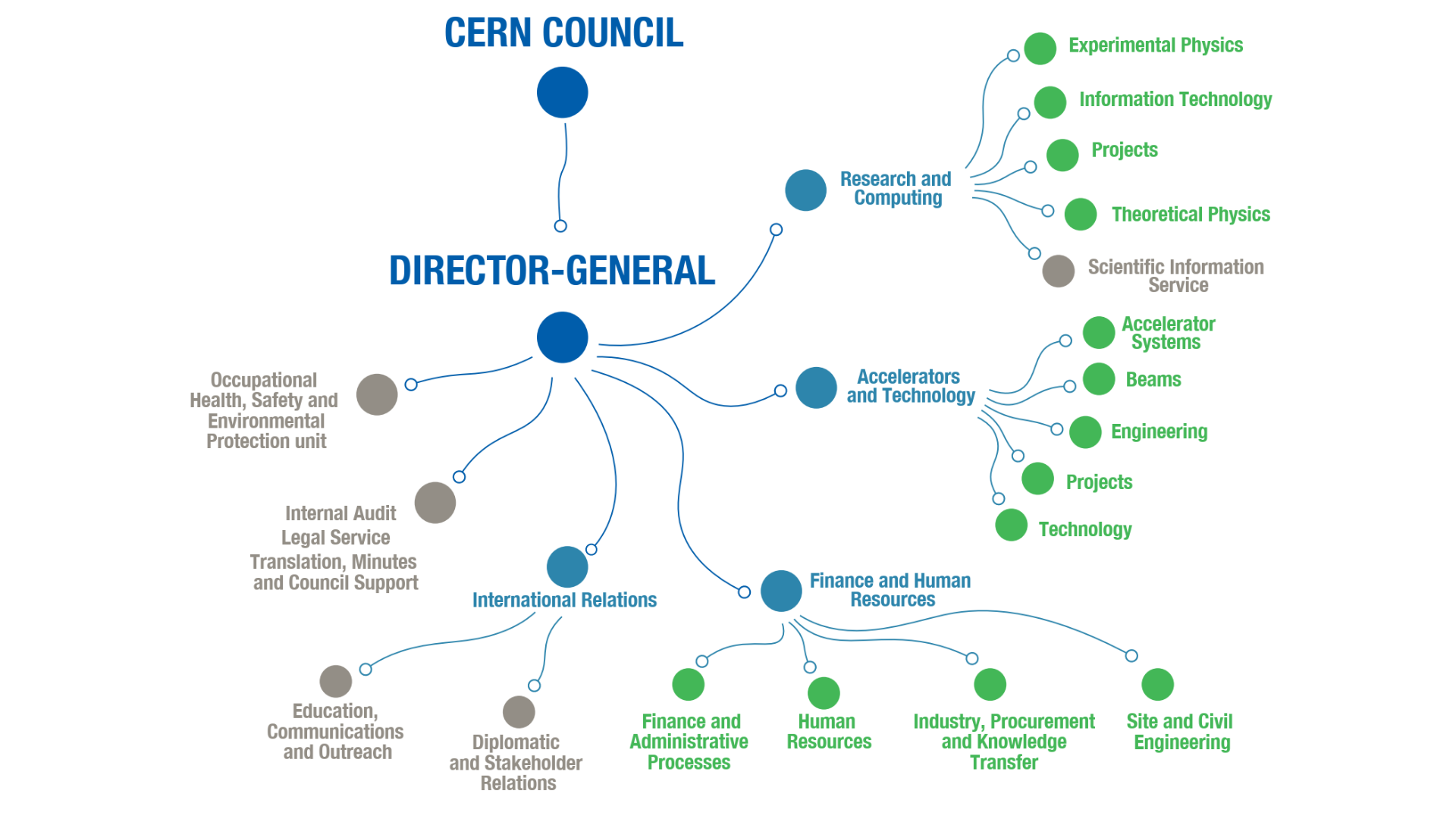 Environment Report 2021-2022 | About CERN | HSE unit at CERN
